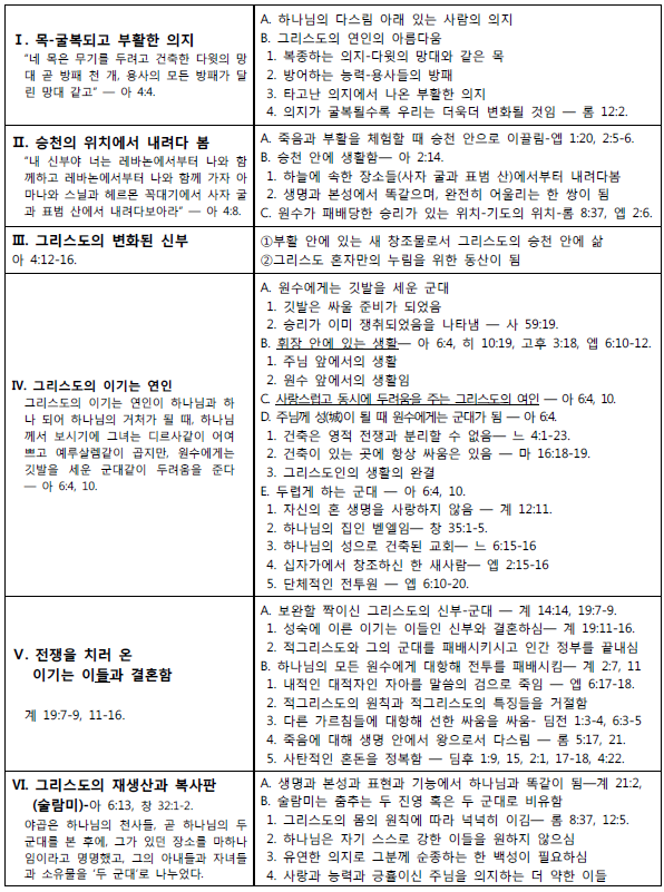 성경진리사역원(BTMK) | [2018년 국제 현충일 특별 집회] M4 - 부활 안에 있는 새 창조물로서 그리스도의 승천 안에 생활함으로써 영적 전쟁을 하고, 그리스도의 ...